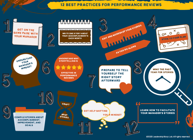 Best Practices for Performance Reviews: 12 Tips - Leadership Story Lab