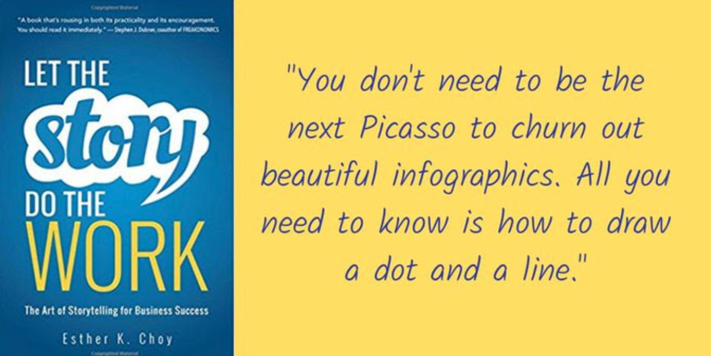 Visual Storytelling Techniques For Powerful Communication - Leadership ...