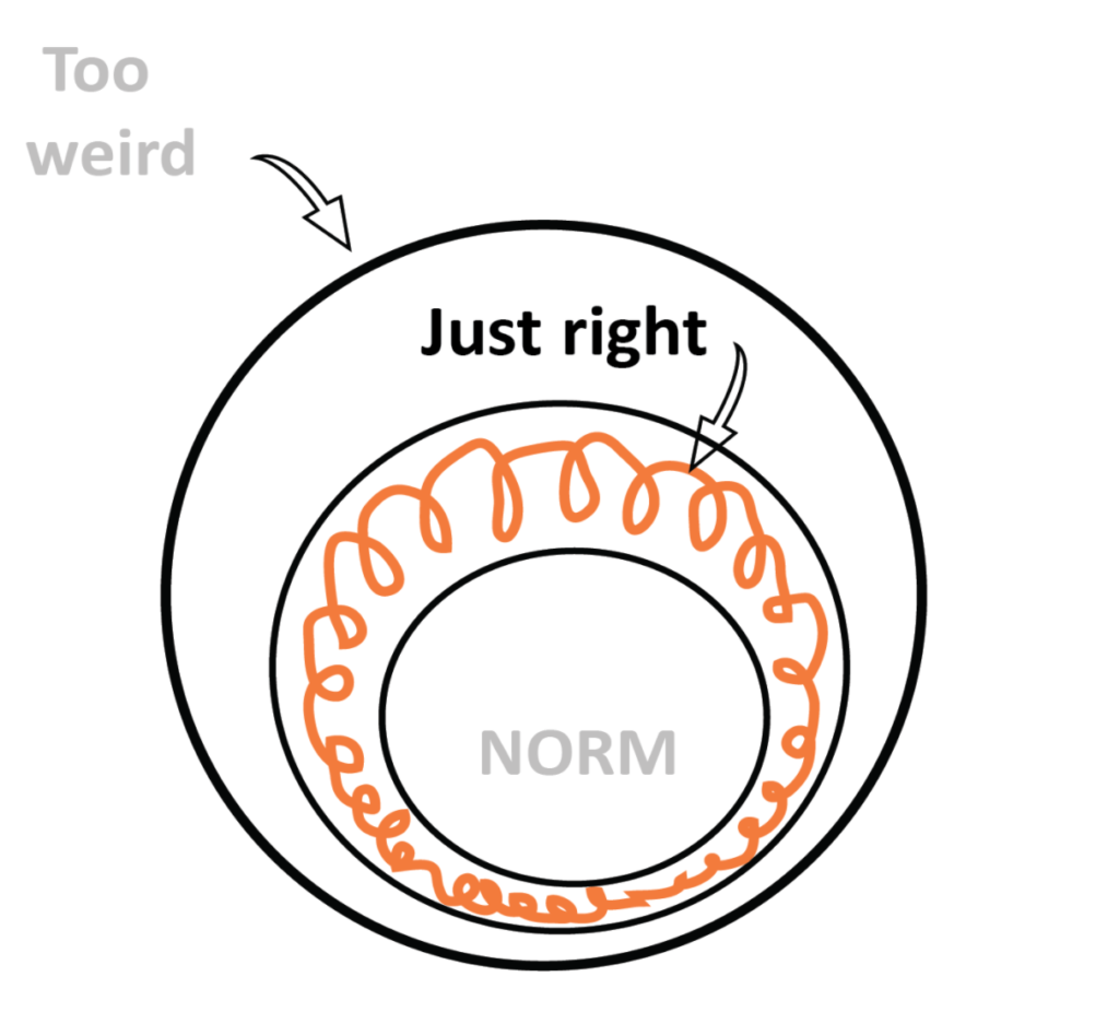 Visual Storytelling Techniques For Powerful Communication - Leadership ...